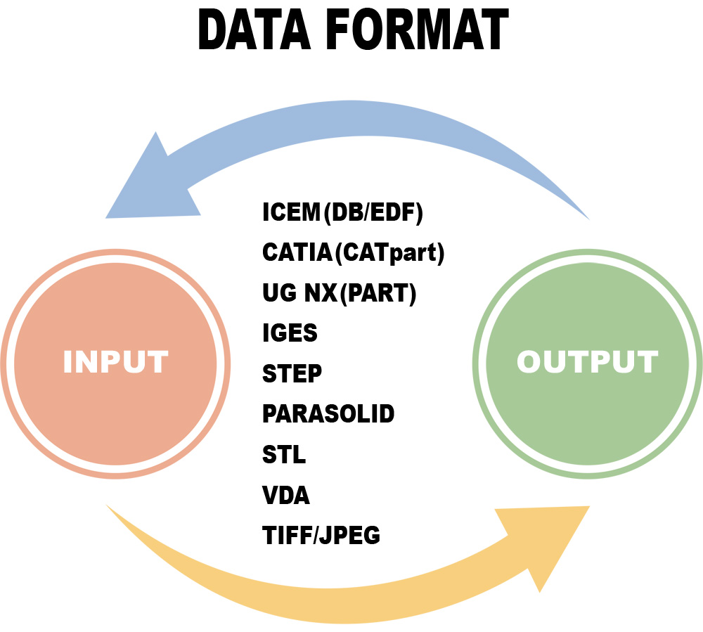 DESIGN DATA CENTER | DAIWA.MT